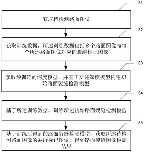 Road Surface Crack Image Detection Method Eureka Patsnap