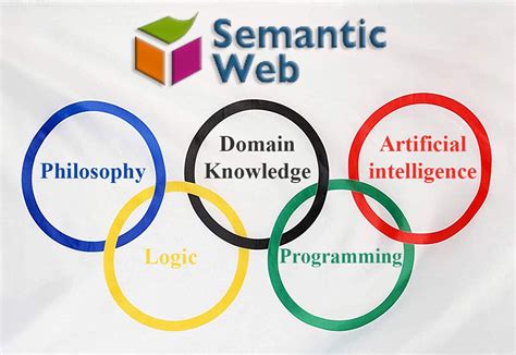 Borhan On Linkedin Semanticweb Knowledgerepresentation Reasoning Retrieval Reusability