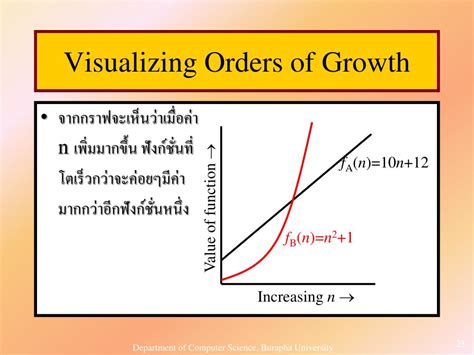 Ppt Chapter 7 Algorithm And Growth Of Functions Powerpoint