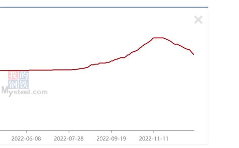 Lithium Carbonate Prices Fall To Around Rmb 500 000 With Outlook Remains Bearish Cnevpost
