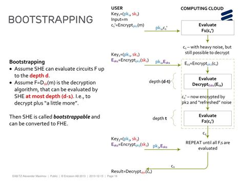Ppt Homomorphic Encryption Powerpoint Presentation Free Download Id 3310046