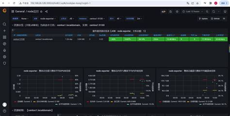 prometheus，grafana和node exporter一套的使用 知乎