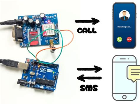 Sim900a Gsm Module And Arduino