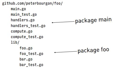 Go语言编程模式 InfoQ