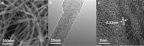 A SEM Images Of TiO2 Nanotube B TEM Images Of Fe HQS TiO2 Nanotube C Download Scientific