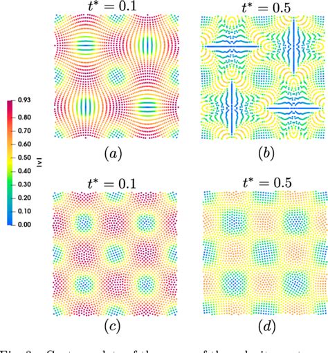 Figure 3 From An Arbitrary Lagrangian Eulerian Smoothed Particle Hydrodynamics Ale Sph Method