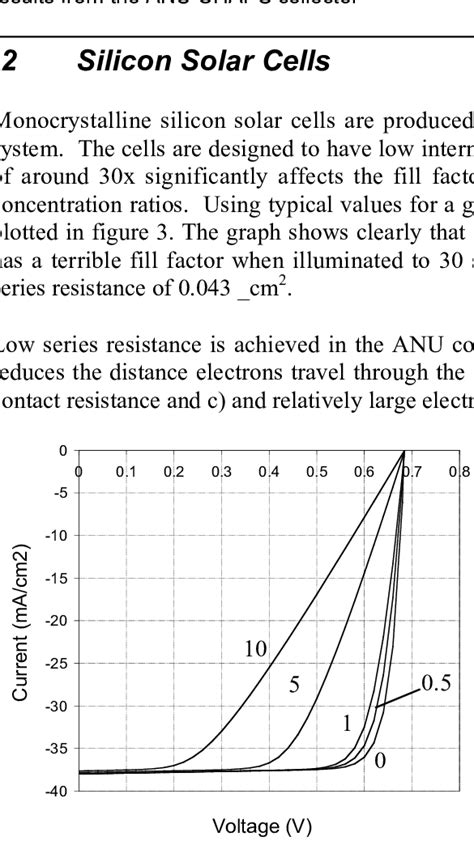 A I V Curves For A Solar Cell Under 1 Sun Illumination For A Range Of Download Scientific