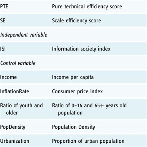 Definition Of Key Variables In Tobit Model Download Scientific Diagram