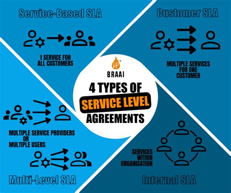 Service Level Agreement Template South Africa 7 Part Quick Guide Ip