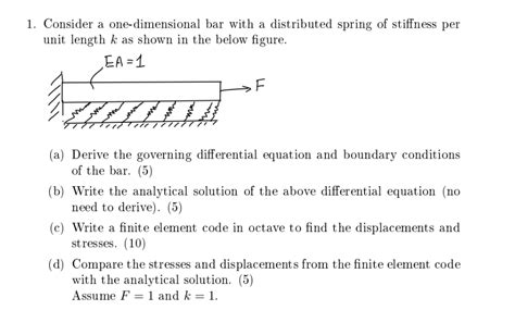 Github Assignments And Projects Finiteelementmethod