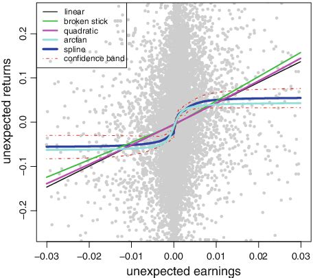 95 Confidence Band Cross Sectional Data Download Scientific Diagram