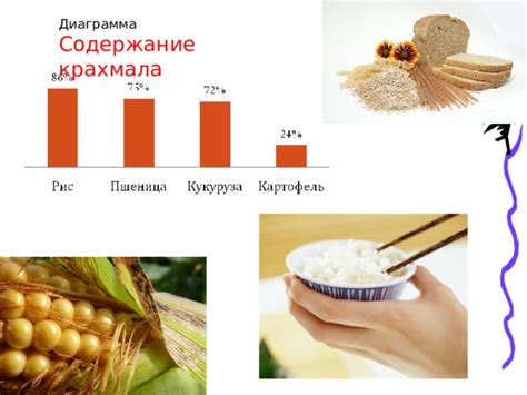 Презентация к уроку химии 10 класс "Крахмал"