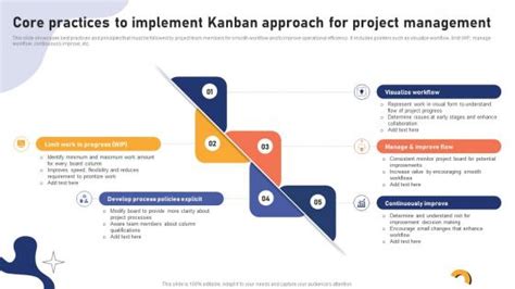 Effective Agile Project Management Strategies Core Practices To
