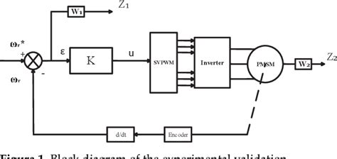 Table 1 From Fault Detection And Reliable Controller Design For Fractional Order Systems Based