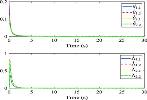 Adaptive Laws θmjdocumentclass 12pt Minimal Usepackage Amsmath Download Scientific