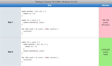 javascript performance of declaring function withing a scope of a
