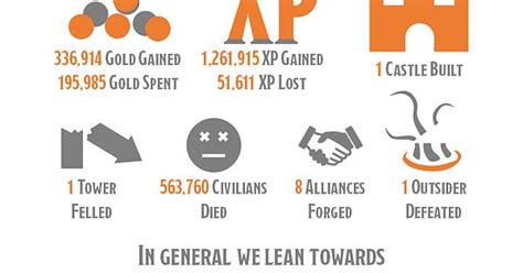 I Keep Meticulous Notes For My Campaign And Made An Infographic Summarizing The First Major Arc