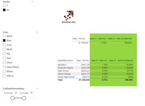 Power Bi Dax All Vs Allselected Radacad