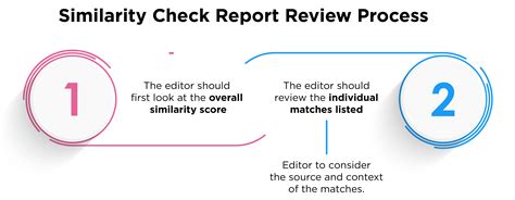 Ensuring Originality In Academic Research With Similarity Reports