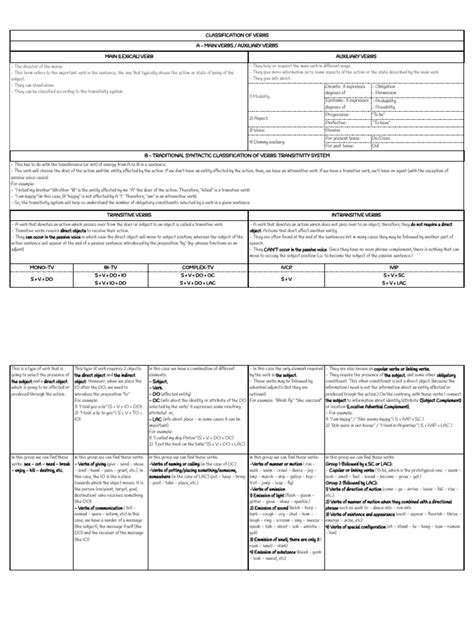 Classification Of Verbs Hoja 1 2 Pdf Verb Subject Grammar