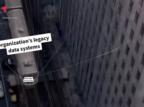 Dylan Anderson On Linkedin Datastrategy Datascience Dataengineering