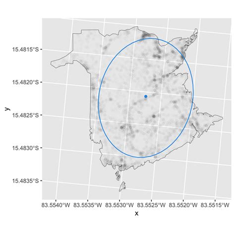 Point Pattern Analysis