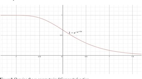 Figure 8 From Breast Cancer Detection In Mammography Images Using Deep Convolutional Neural