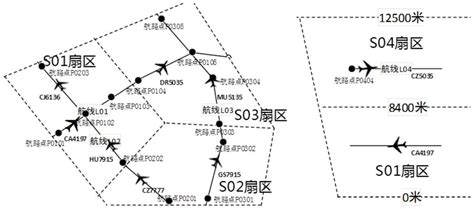 Code Conflict Detection Method For Atc Secondary Radar Transponder Based On Sector Control