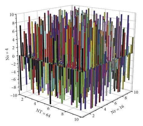 Spectral Efficiency Vs Rf Link In Millimetre Wave Mimo Systems