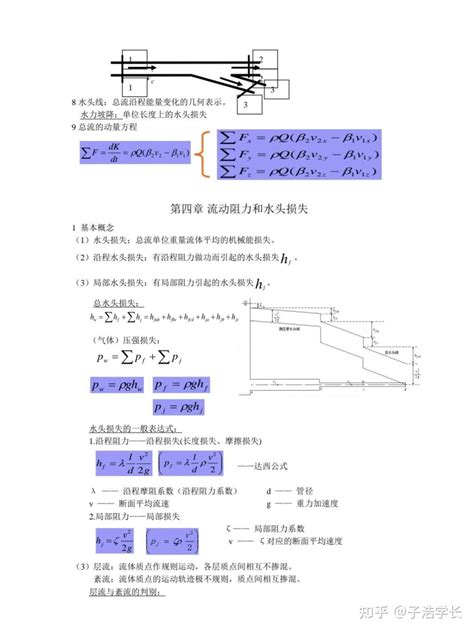 流体力学期末复习资料：公式汇总思维导图期末考试模拟卷码住！ 知乎