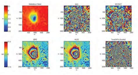 7 Simulated Differential Interferograms From Various Sar Satellites Download Scientific
