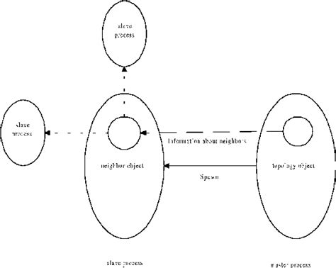 Figure 1 From Two Design Patterns For Data Parallel Computation Based