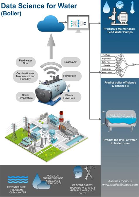 Rajeev Roy Chowdhury On Linkedin Mark Kinerk