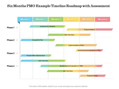 Six Months Pmo Example Timeline Roadmap With Assessment Powerpoint