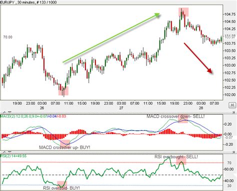 6 Killer Combinations For Trading Strategies Fx Leaders