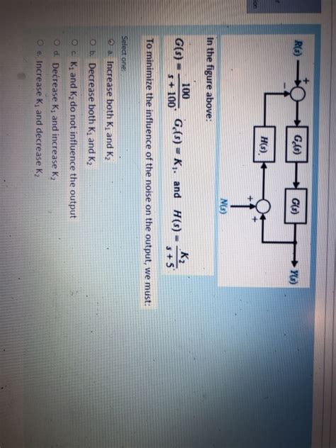 Solved The Following Figure Shows The Unit Step Response Of Chegg Com