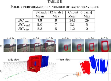 Table Ii From Learning Visuomotor Policies For Aerial Navigation Using