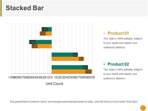 Stacked Bar Ppt Powerpoint Presentation Templates