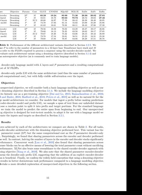 exploring the limits of transfer learning with a unified text to text