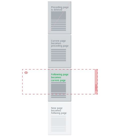 Implement Infinite Scroll In Wordpress Presslabs