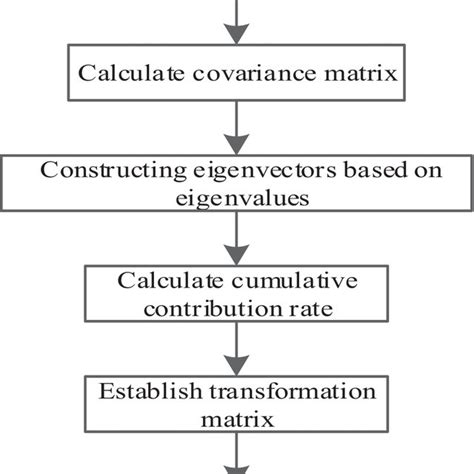 Telemedicine Sensing Data Acquisition Process Download Scientific Diagram