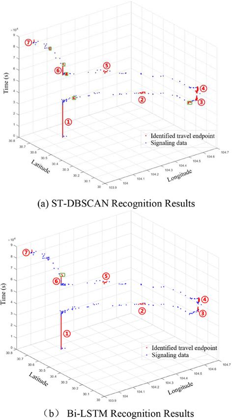 Evaluating The Impact Of Cellular Tower Density On Intercity Travel Od