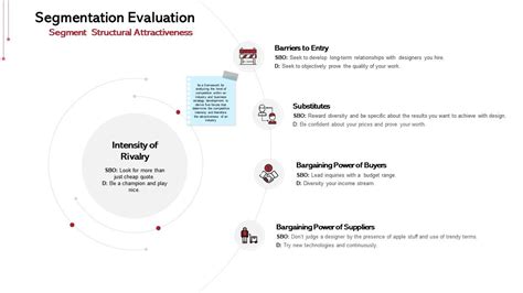 Geodemographic Segmentation Segmentation Evaluation Barriers Ppt