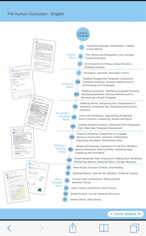 Free Kumon English 7a Level 1 1 To 200 Worksheets Free Kumon
