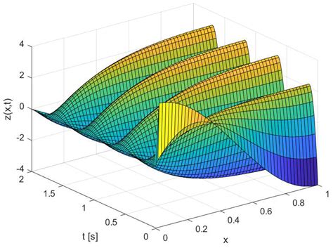 Mathematics Free Full Text The Regulator Problem To The ConvectionDiffusion Equation