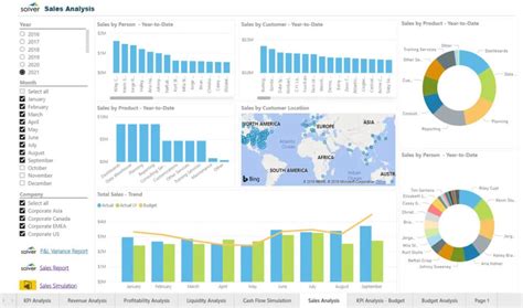 Data Warehouse Reporting And Analytics Rand Group