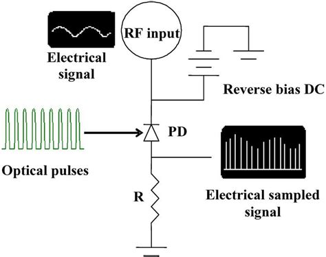 Optoelectronic Sampling Demultiplexing Circuit Download Scientific Diagram