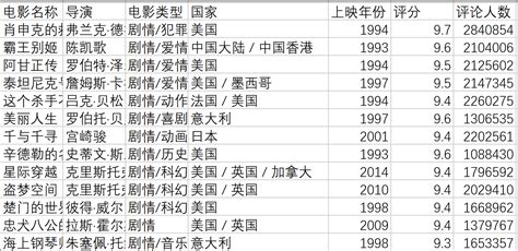 python数据分析学习笔记 数据分析python总结 csdn博客