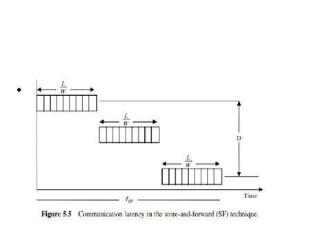 Chapter 5 Message Passing Architecture Advanced Computer Architecture