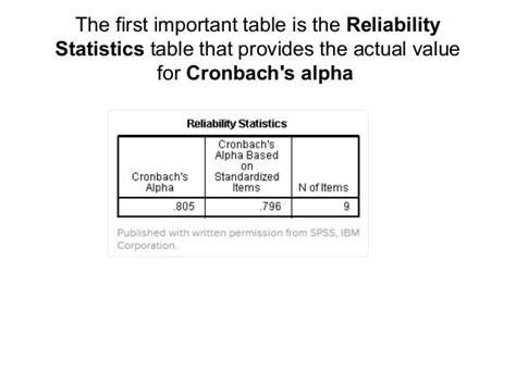Why We Run Cronbachs Alpha